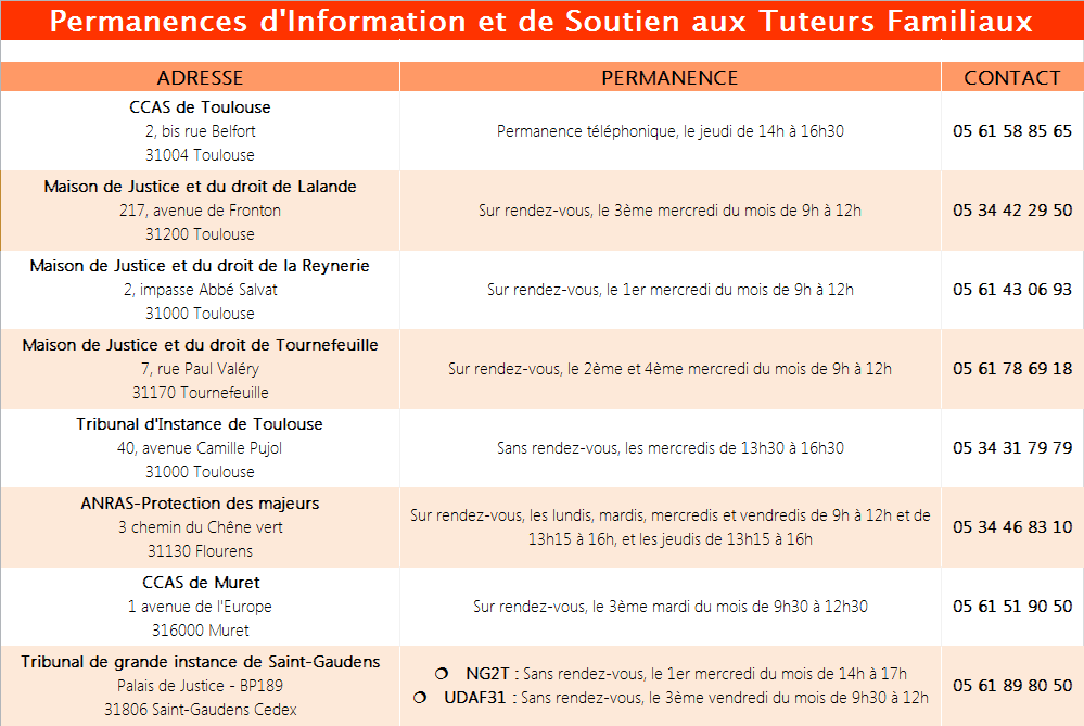 Le Mandataire judiciaire à la Protection des Majeurs - CDAD 31